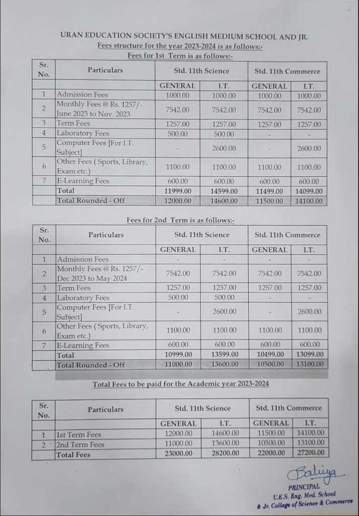 Fee Structure Jr College Std 11 Sci. and Com. for the Academic Year ...