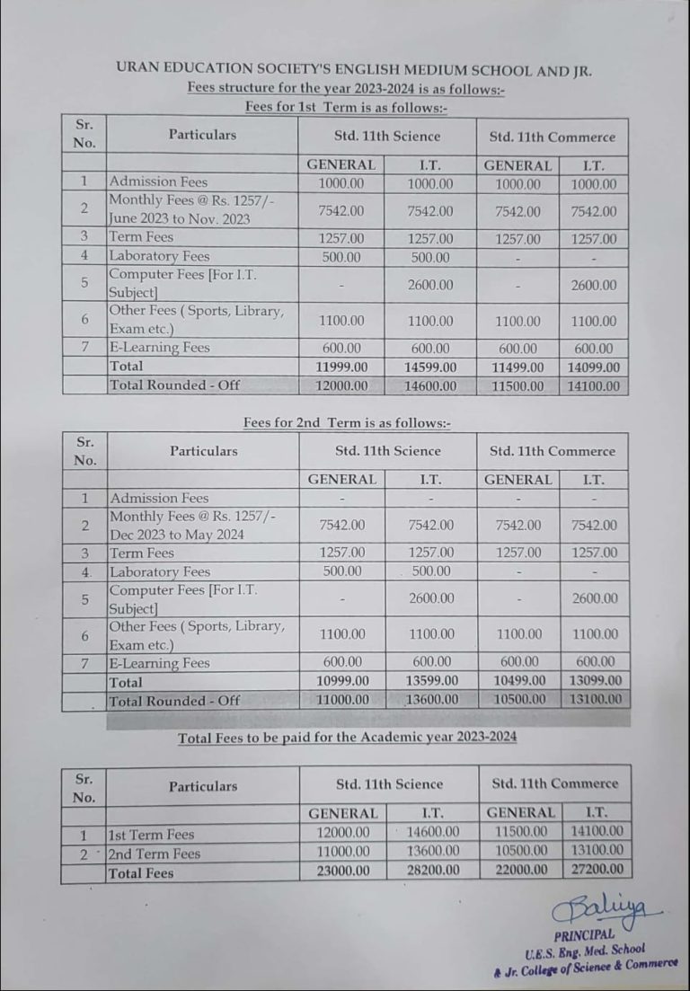 Fee Structure Jr College Std 11 Sci. and Com. for the Academic Year ...