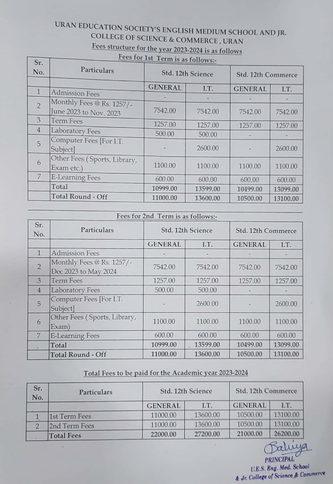 Fee Structure Jr College Std 12 Sci. and Com. for the Academic Year ...
